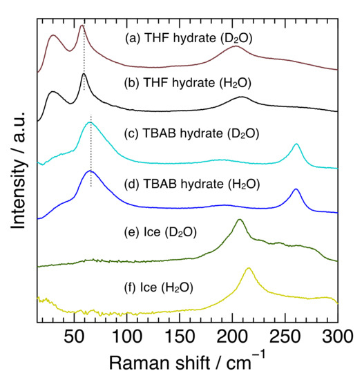 Intermolecular Interaction of Tetrabutylammonium and ...