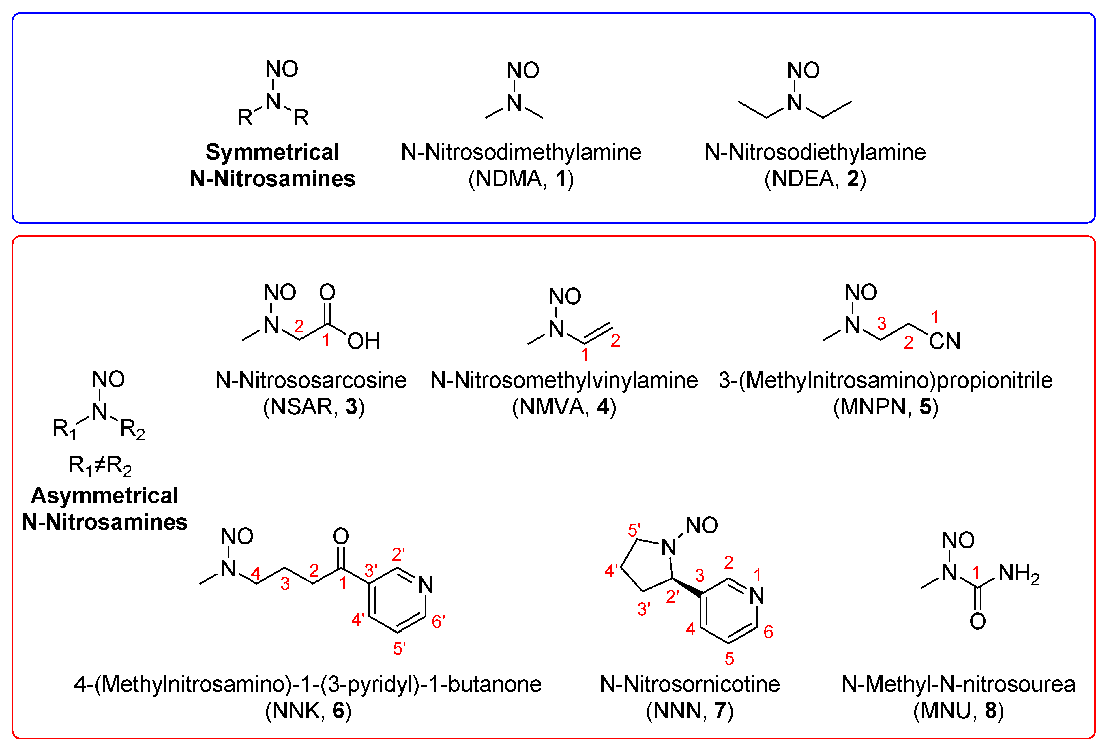 NMR Assignments of Six Asymmetrical N-Nitrosamine Isomers Determined in ...
