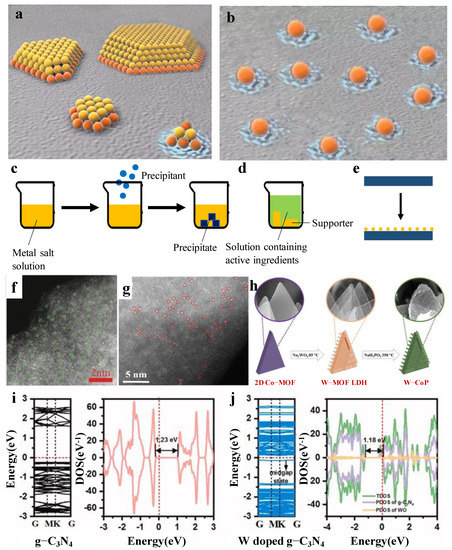 Molecules | Free Full-Text | Tungsten-Based Nanocatalysts: Research ...