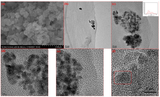 Palladium Supported on Porous Organic Polymer as Heterogeneous and ...