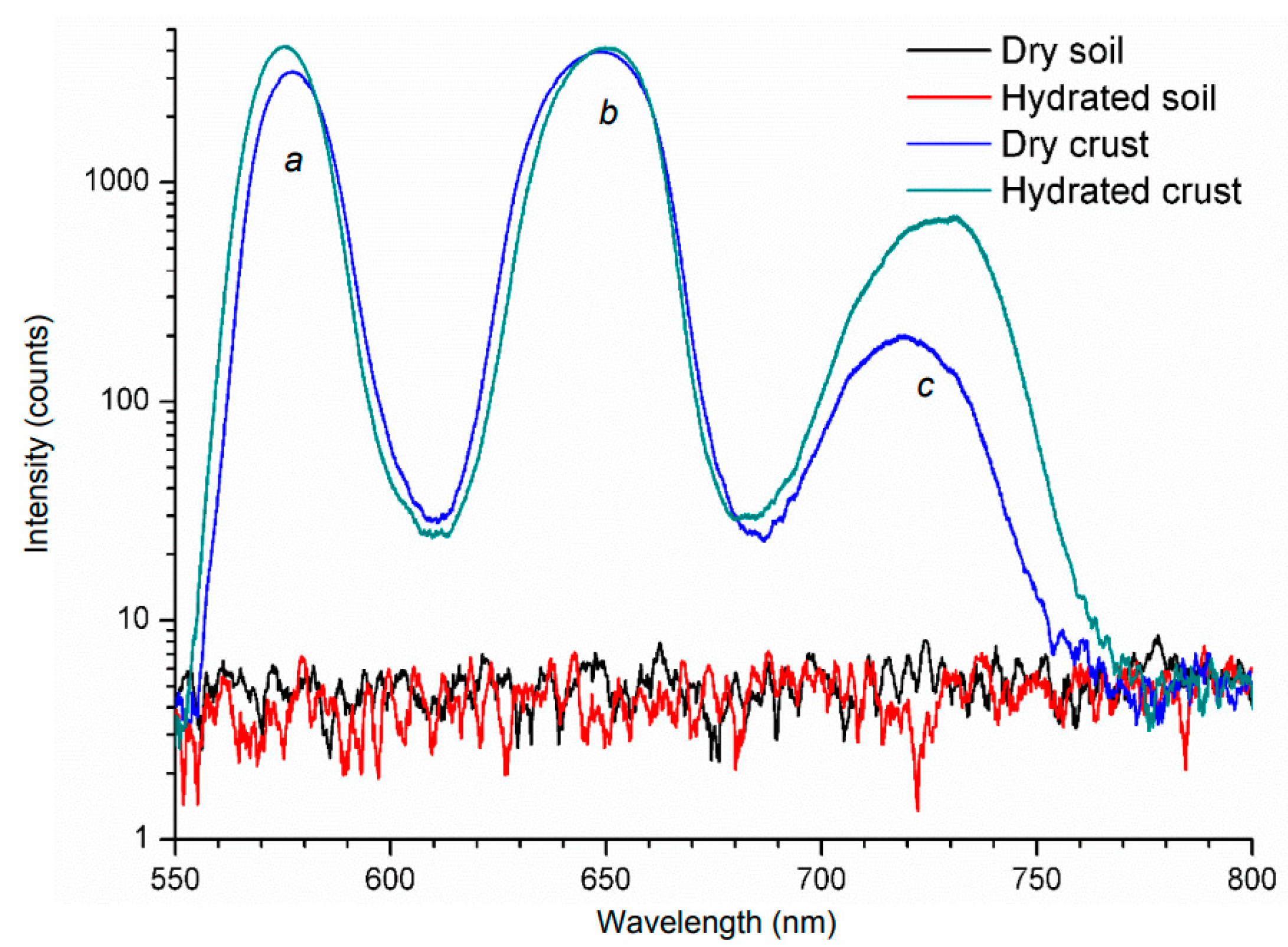 Review of Fluorescence Spectroscopy in Environmental Quality Applications