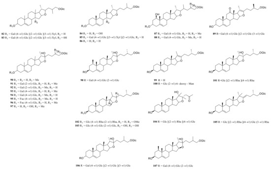A Review of Polygonatum Mill. Genus: Its Taxonomy, Chemical ...