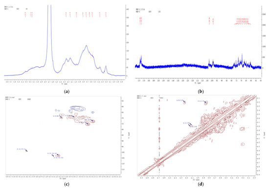 Molecules | An Open Access Journal from MDPI