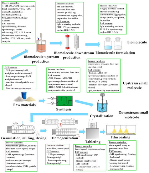 Molecules | An Open Access Journal from MDPI