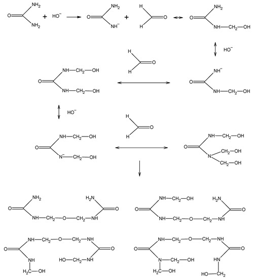 Molecules | Free Full-Text | Formaldehyde-Free Resins for the Wood ...