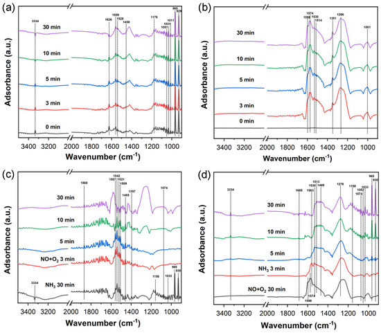 CeO2 Nanoparticle-Loaded MnO2 Nanoflowers for Selective Catalytic ...