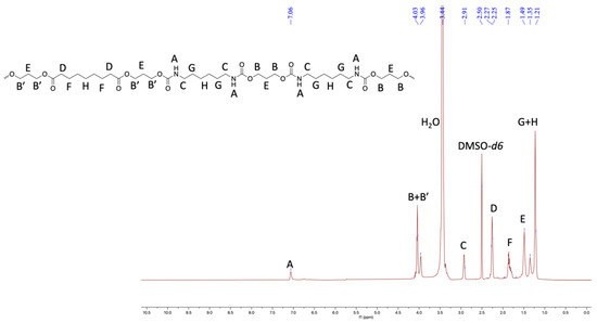 High Bio-Content Thermoplastic Polyurethanes from Azelaic Acid