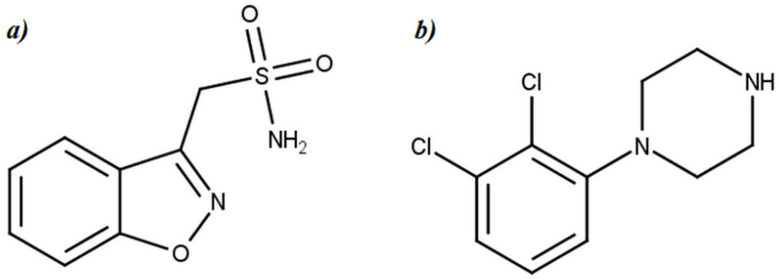 Quantification of Zonisamide in Dried Blood Spots and Dried Plasma ...