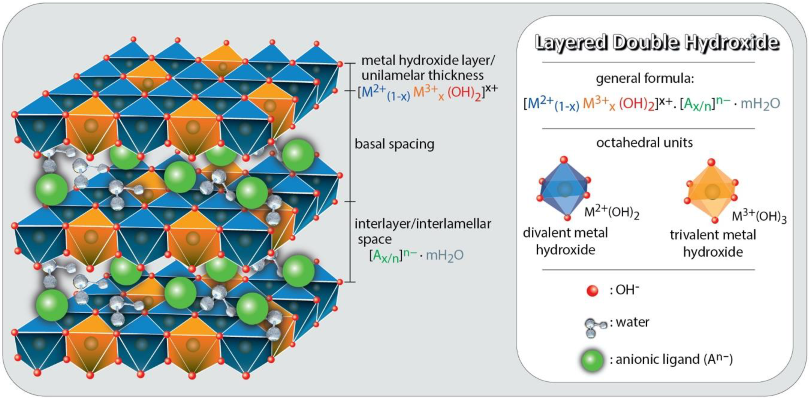 Layered Double Hydroxides as Rising-Star Adsorbents for Water ...
