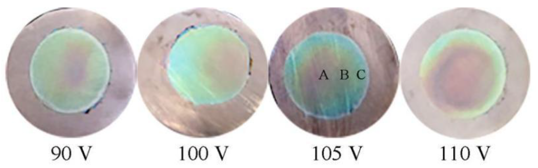 Tuning Structural Colors of TiO2 Thin Films Using an Electrochemical ...