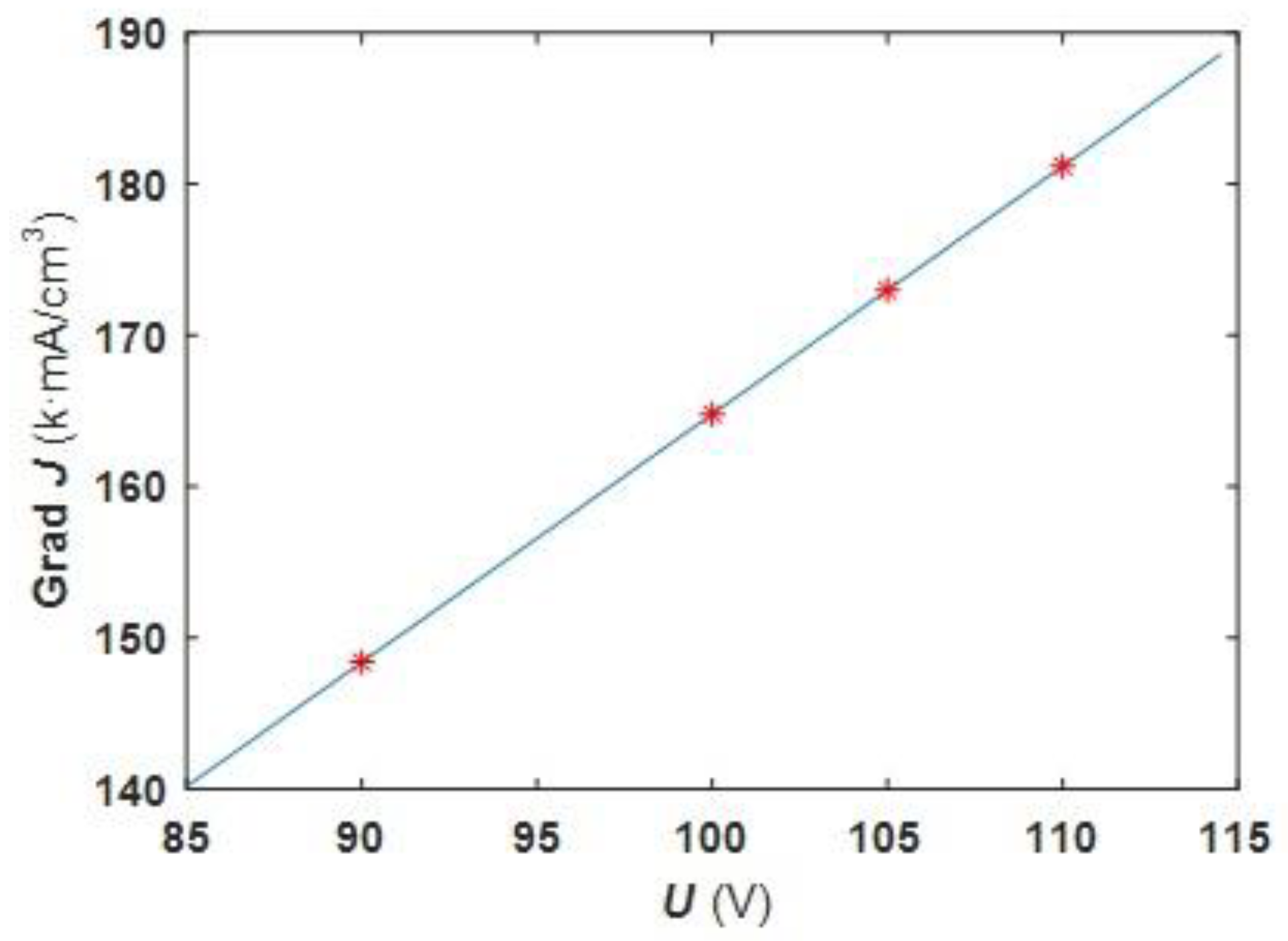 Tuning Structural Colors of TiO2 Thin Films Using an Electrochemical ...