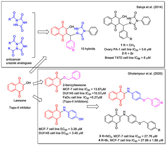 Hybrid Molecules Containing Naphthoquinone and Quinolinedione Scaffolds ...