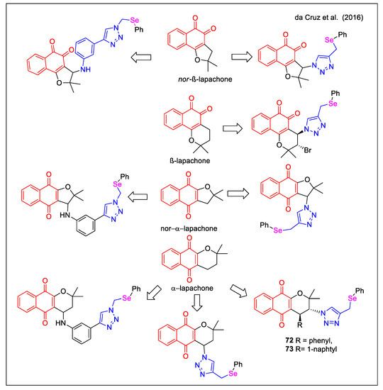 Hybrid Molecules Containing Naphthoquinone and Quinolinedione Scaffolds ...