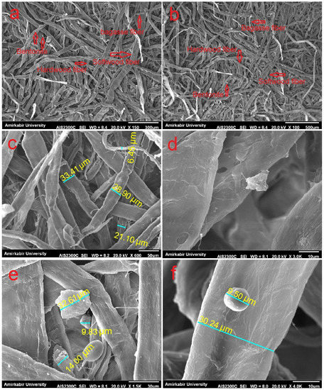Manufacturing of Fluff Pulp Using Different Pulp Sources and Bentonite ...