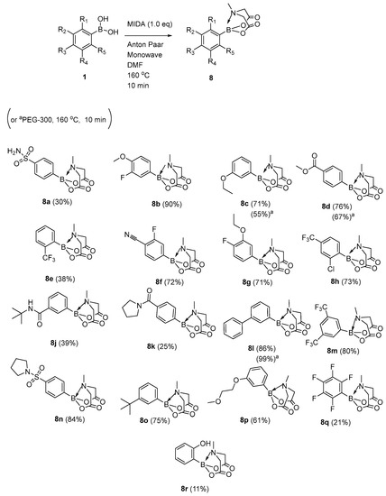 Molecules | Special Issue : Molecules in 2022