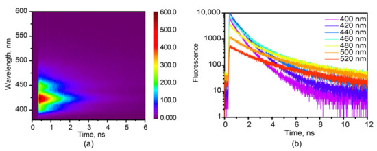Molecules | Free Full-Text | Singlet Fission, Polaron Generation and ...