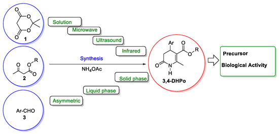 3,4-Dihydro-2(1H)-Pyridones as Building Blocks of Synthetic Relevance