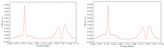 Molecules | An Open Access Journal from MDPI