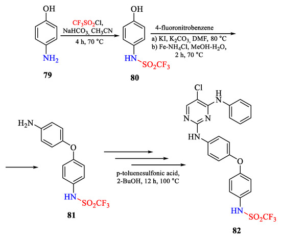 Triflamides and Triflimides: Synthesis and Applications