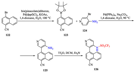 Triflamides and Triflimides: Synthesis and Applications