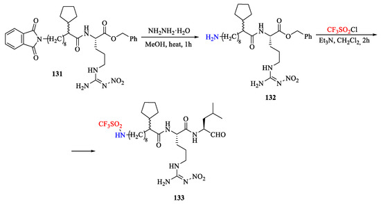 Triflamides and Triflimides: Synthesis and Applications