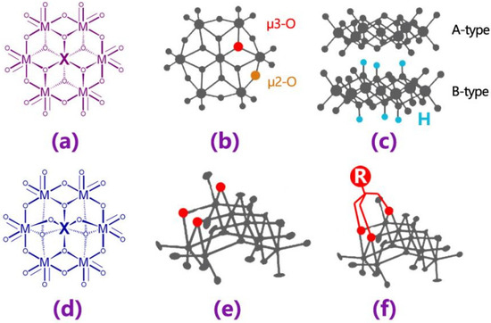 Recent Advances of Anderson-Type Polyoxometalates as Catalysts Largely ...