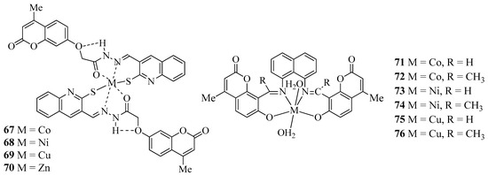 Molecules | An Open Access Journal from MDPI