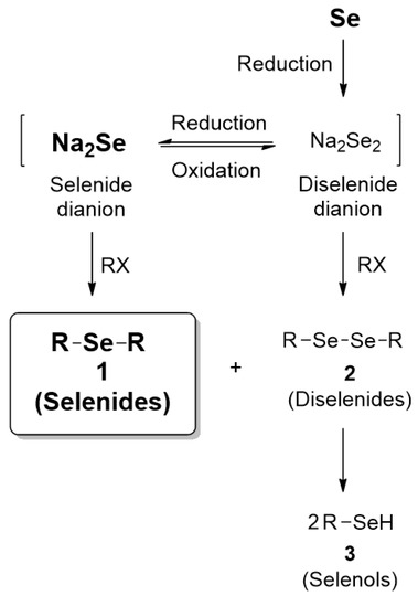 An Efficient Method for Selective Syntheses of Sodium Selenide and ...