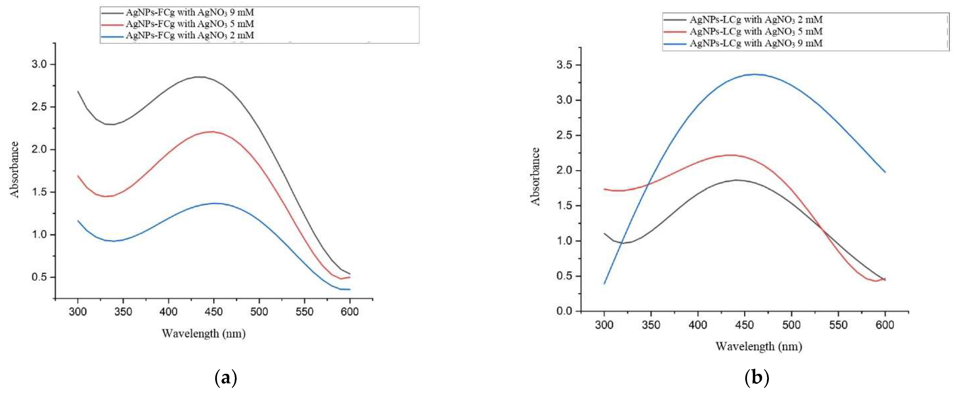 Molecules | Free Full-Text | Green Synthesis and Antimicrobial Activities of Silver ...