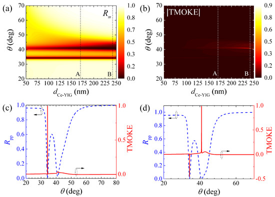 Bulk Plasmon Polariton Modes in Hyperbolic Metamaterials for Giant ...