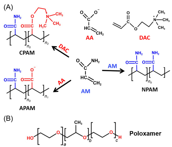 Molecular Dynamics-Assisted Design of High Temperature-Resistant ...