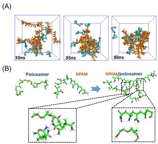 Molecular Dynamics-Assisted Design of High Temperature-Resistant ...