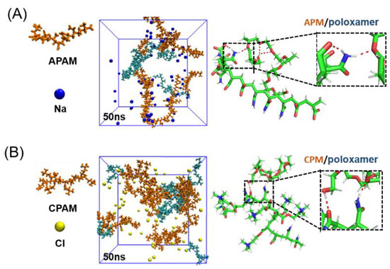 Molecular Dynamics-Assisted Design of High Temperature-Resistant ...