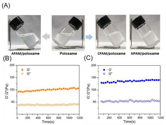 Molecular Dynamics-Assisted Design of High Temperature-Resistant ...