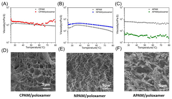 Molecular Dynamics-Assisted Design of High Temperature-Resistant ...
