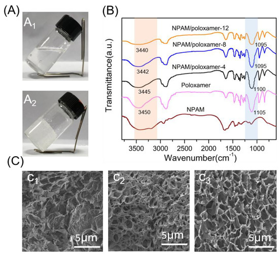 Molecular Dynamics-Assisted Design of High Temperature-Resistant ...