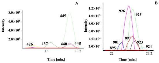 The Chemistry of Green and Roasted Coffee by Selectable 1D/2D Gas ...