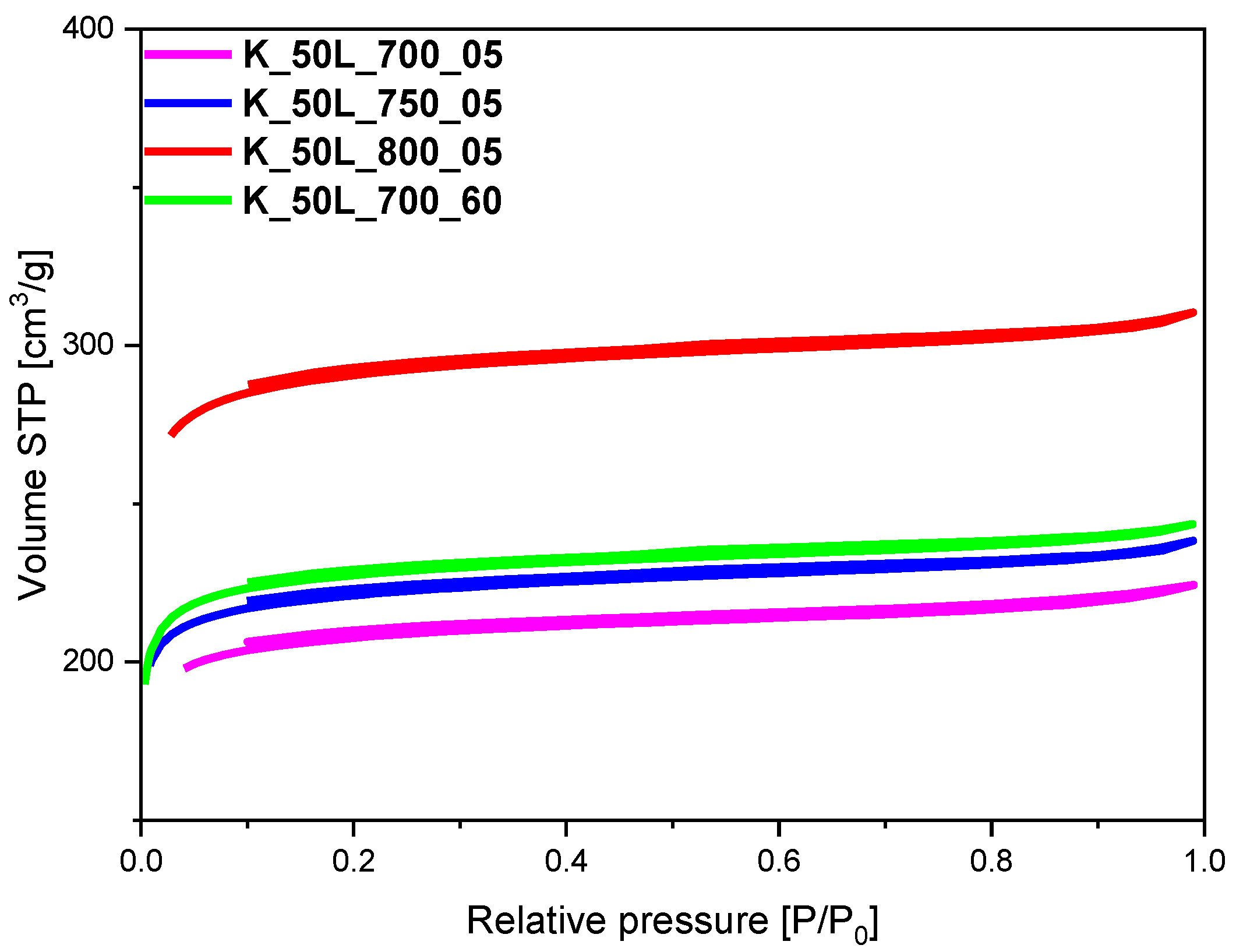 Molecules | Free Full-Text | CO2 Adsorption Study of Potassium-Based ...