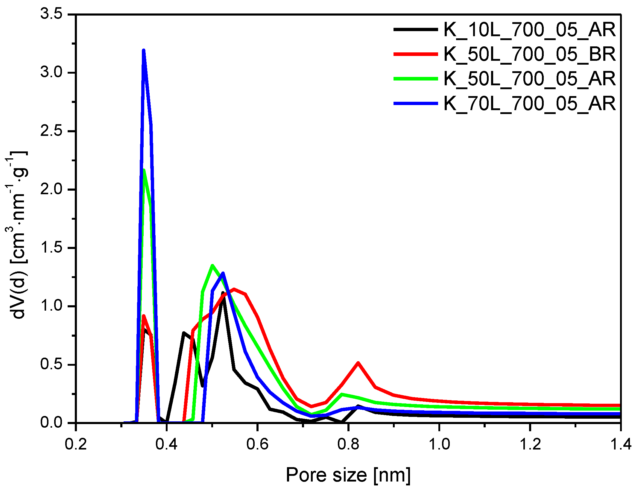 Molecules | Free Full-Text | CO2 Adsorption Study of Potassium-Based ...