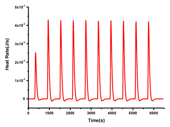 Comparison between 1,2-Dihydropyridine and 1,4-Dihydropyridine on ...