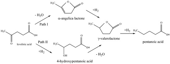 Hydrodeoxygenation of Levulinic Acid to γ-Valerolactone over Mesoporous ...