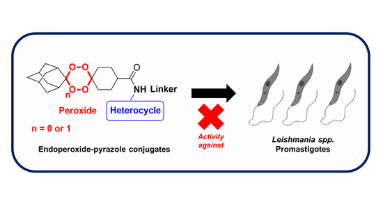 Molecules | Free Full-Text | Synthesis, Structure and Antileishmanial ...