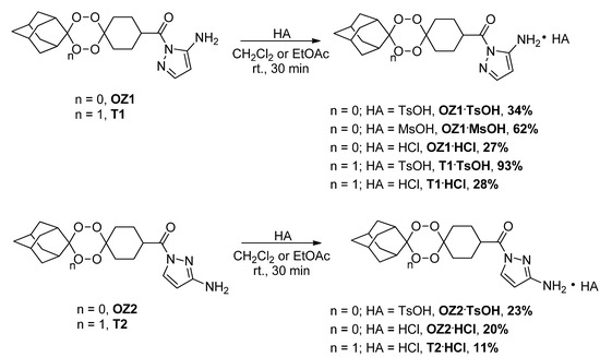Synthesis, Structure and Antileishmanial Evaluation of Endoperoxide ...
