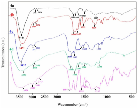 Novel Novolac Phenolic Polymeric Network of Chalcones: Synthesis, Characterization, and Thermal ...