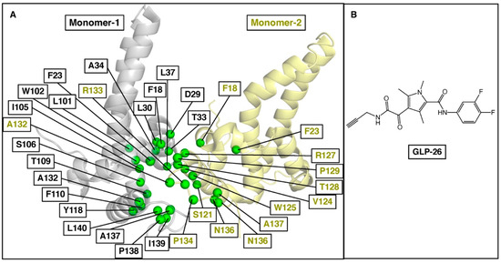 Assessment of a Computational Approach to Predict Drug Resistance ...
