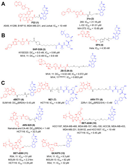 Molecules | Free Full-Text | Small-Molecule PROTACs for Cancer ...