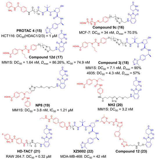 Molecules | Free Full-Text | Small-Molecule PROTACs for Cancer ...