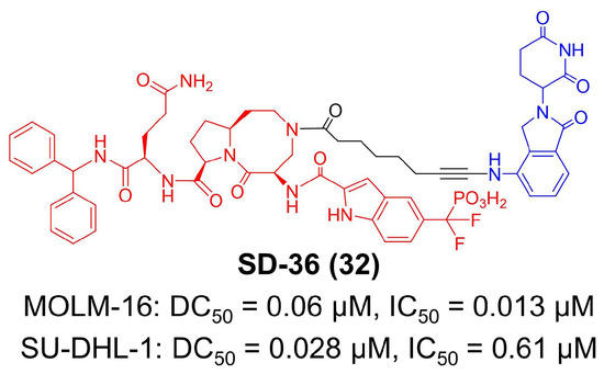 Molecules | Free Full-Text | Small-Molecule PROTACs for Cancer ...
