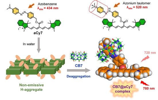 Molecules | Free Full-Text | Cucurbit[7]uril Complexation of Near ...