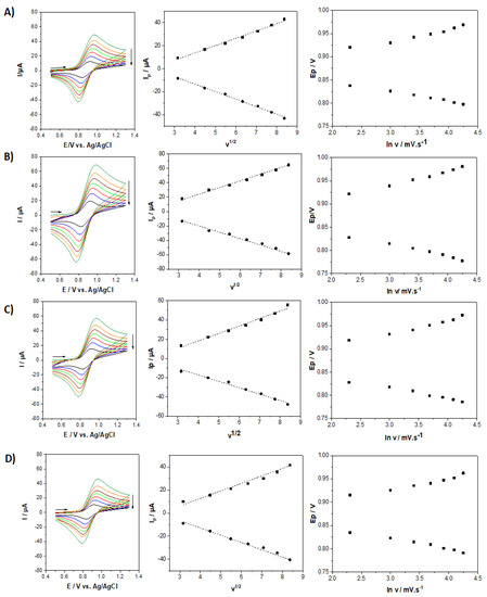 Weak Coordinating Character of Organosulfonates in Oriented Silica ...